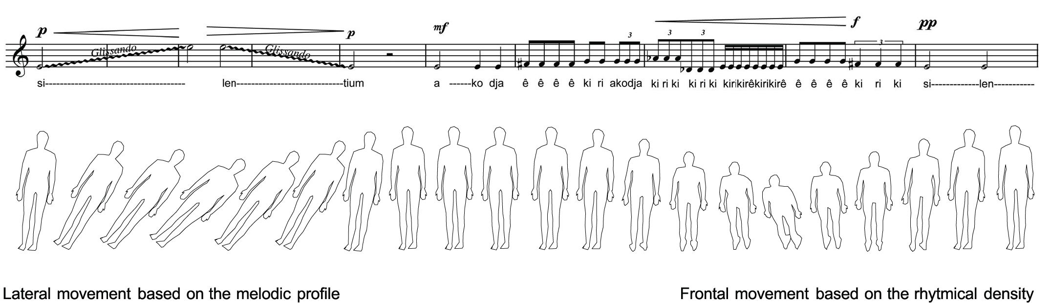 Pendulum Choir - Cod.Act